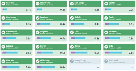 Common Website Issues An Application Monitoring Solution Corrects And