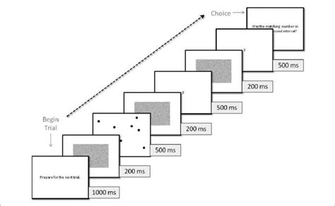 Trial Sequence Experiment 2 Download Scientific Diagram