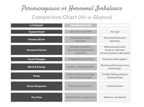 Perimenopause Or Hormonal Imbalance How To Tell The Difference Without Losing Your Mind