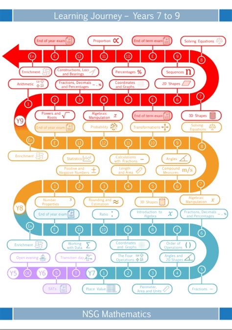Northampton Babe For Girls Numeracy Guide
