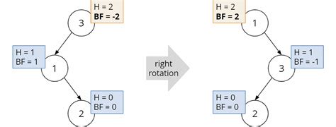 avl tree java code examples