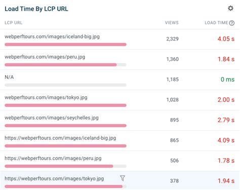 How To Fix Lcp Resource Load Duration Debugbear