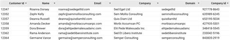 Configure Column Level Security