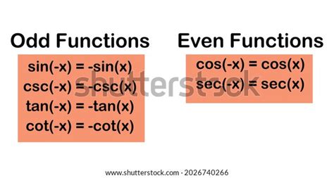 Trigonometry Odd Even Functions Stock Vector Royalty Free 2026740266