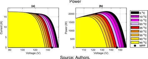 Figure 3 From An Improved Takagi Sugeno Variable Step Size Perturb