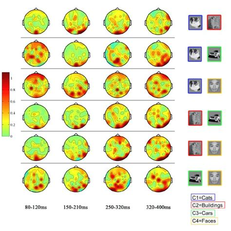 Spatial Topographic Maps Of Classifiers For Sub A The Maps Of The