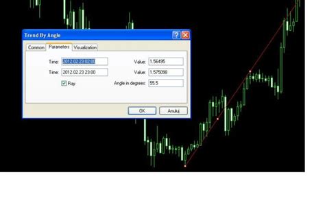 Angled Trendlines Trends Mql4 And Metatrader 4 Mql4 Programming Forum