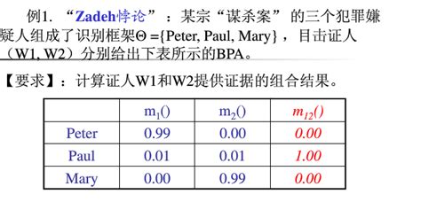 D S证据理论学习笔记（一） Csdn博客