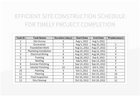 Efficient Site Construction Schedule For Timely Project Completion Excel Template Free