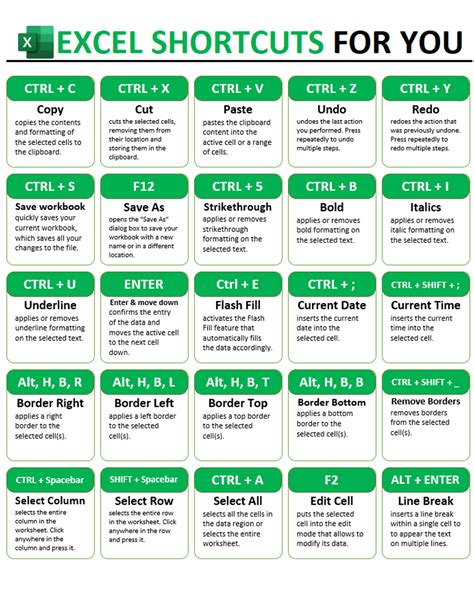 Excel Shortcut Keys Microsoft Excel Shortcuts Computer Shortcuts