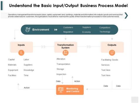 Input Process Output Diagram Slide Team