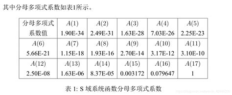Matlab 数字滤波器设计大报告（数字信号处理课程设计）附代码matlab滤波器实验报告 Csdn博客