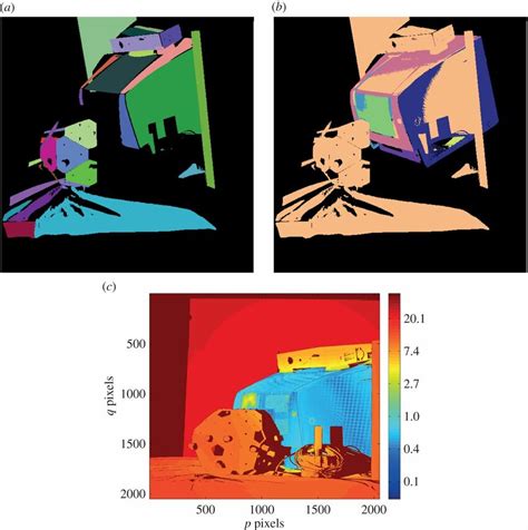 Object Localization With Moderate Clutter A 3d Segmented Scene B Download Scientific