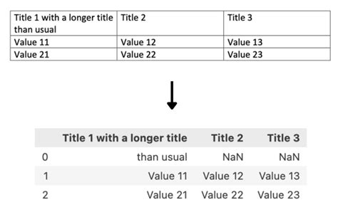 Extracting Text From Pdf Files With Python A Comprehensive Guide
