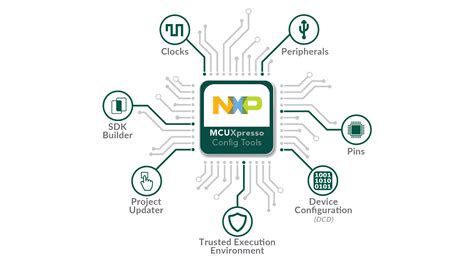 Mcuxpresso Config Tools Software Development For Nxp Microcontrollers