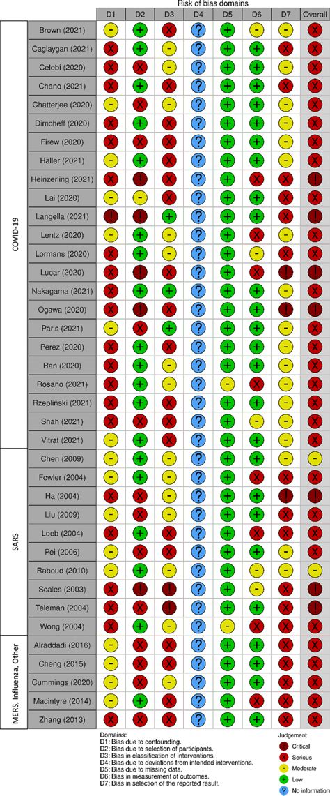 Robins I Traffic Light Plot 66 Download Scientific Diagram