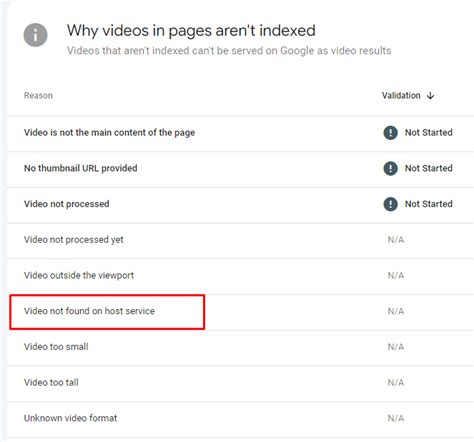 How To Find Embedded Youtube Videos That Are Unavailable Or Marked