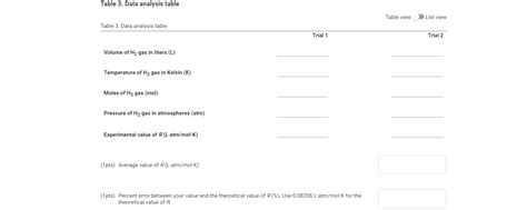 Solved Experimental Data Table 1 Experimental Data Table