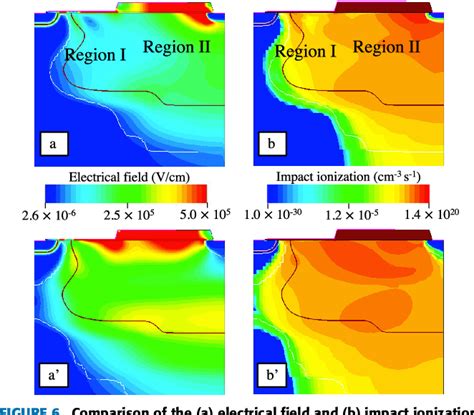 Figure 6 From Algorithmic Optimization Of Transistors Applied To Silicon Ldmos Semantic Scholar