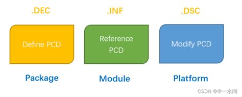 【biosuefi】pcd配置和使用卓易云课堂 Csdn博客