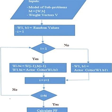 Parameter Transfer Strategy Download Scientific Diagram