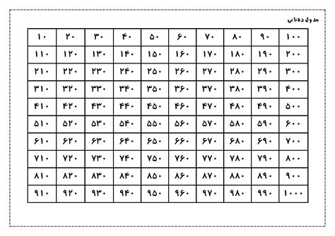 جدول اعداد ده تایی ها — 10 تا 1000 — مهدآموز