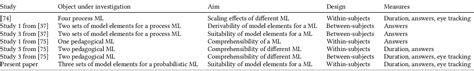 Table 2 From Evaluating Graph Based Modeling Languages Semantic Scholar