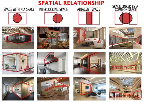 Topic Spatial Relationship Spatial Concepts Spatial Relationships Spatial