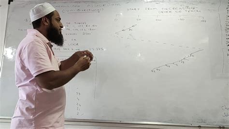 Os Disk Scheduling Algorithm C Look Youtube