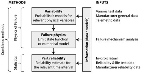 24 Model Development Basic Concepts — Digital Handbook