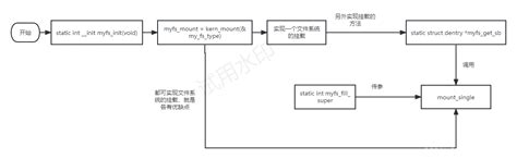 一个文件系统的设计操作系统文件系统设计 Csdn博客 一个文件系统的设计操作系统文件系统设计 Csdn博客