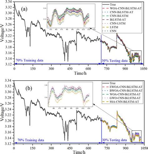 a hybrid cnn bilstm at model optimized with enhanced whale optimization