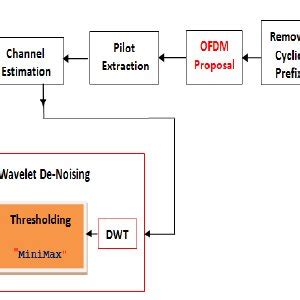 Downlink Reference Signal Structure On One Antenna Port Download Scientific Diagram