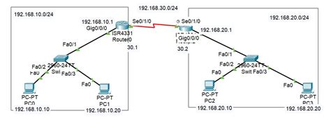 Basic Firewall Configuration In Cisco Packet Tracer By Anshika Medium