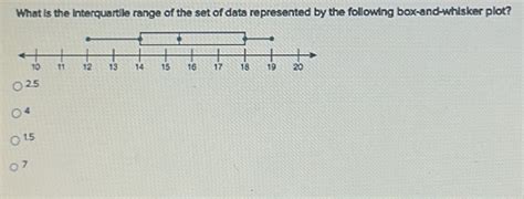 What Is The Interquartile Range Of The Set Of Data Represented By The