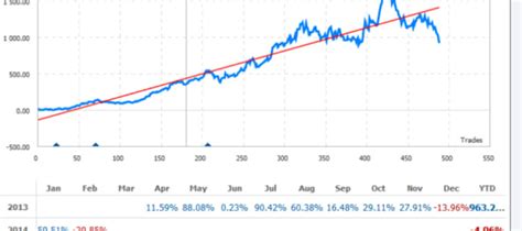 Convert Tradingview Pine Script To Mt4 Mt5 Ctrader Ninjatrader Quantower By Laimethan Fiverr