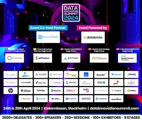 Data Innovation Summit On Linkedin Datadriven Datadriveninnovation Analytics Datamanagement