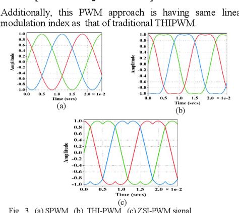 Figure 11 From A New Carrier Based Pwm For A 3 Phase 5 Level Neutral
