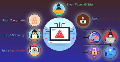 Hacking Methodology A Comprehensive Guide For Cybersecurity Professionals