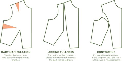 pattern darts everything you need to know — points of measure
