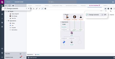 Ardoq Architecture Tool Adds New Scenarios Planning Module Techtarget