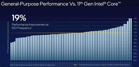 Intel Alder Lake S Unlocked Processor Prices Leak Cpu News