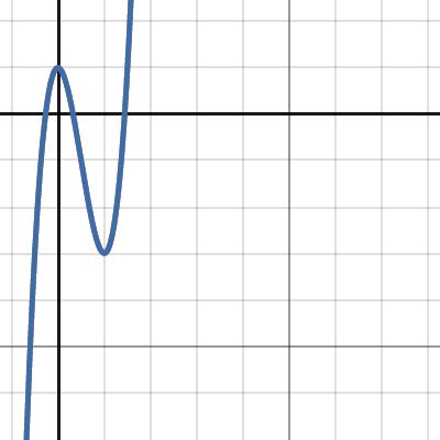 2 6 Function Transformations Notes Desmos 2 6 Function Transformations Notes Desmos