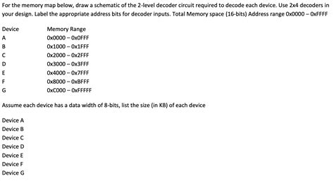 Solved For The Memory Map Below Draw A Schematic Of The Chegg Com