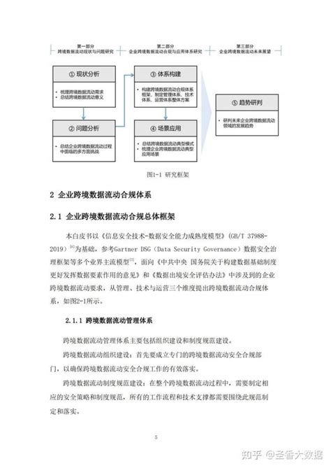 22页2023企业跨境数据流动安全合规白皮书（附下载） 知乎