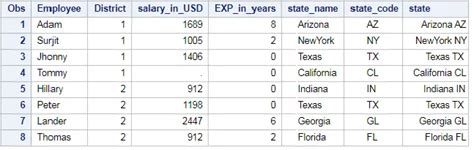 Difference Between Cat Catt Cats Catx Function In Sas Datascience