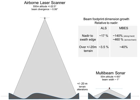sonar beam width calculator the best picture of beam