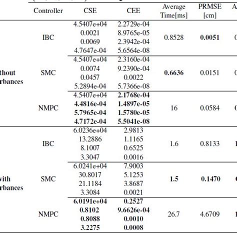 The Linear Vwind Velocity Components Of The Applied Wind Turbulence In