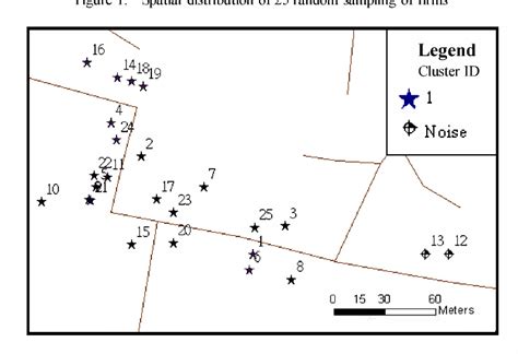 Figure 1 From Using An Improved Spatial Clustering Model For Evaluation Of Industry