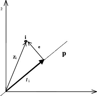 Vector Decomposition At Vectorified Com Collection Of Vector Decomposition Free For Personal Use